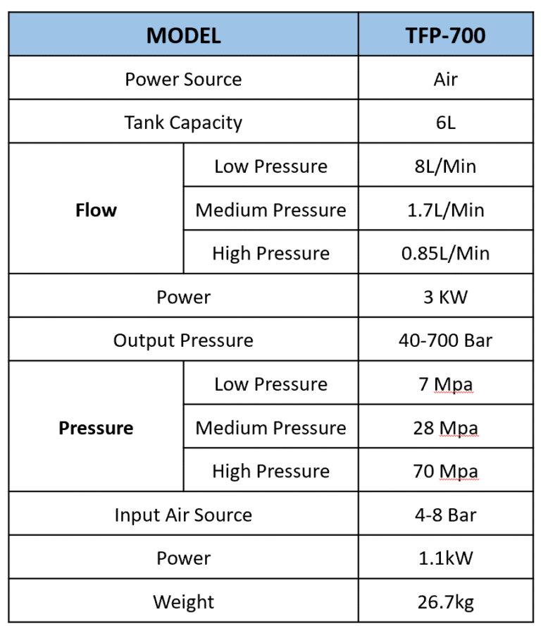 Bolt Torquing Pump – SPS